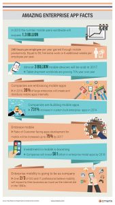 Amazing Stats from an Enterprise Mobile App Infographic