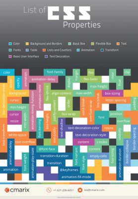 How to Use CSS Properties to Style Your Website