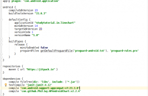 Learn How to Integrate Chart Library in Android Mobile App