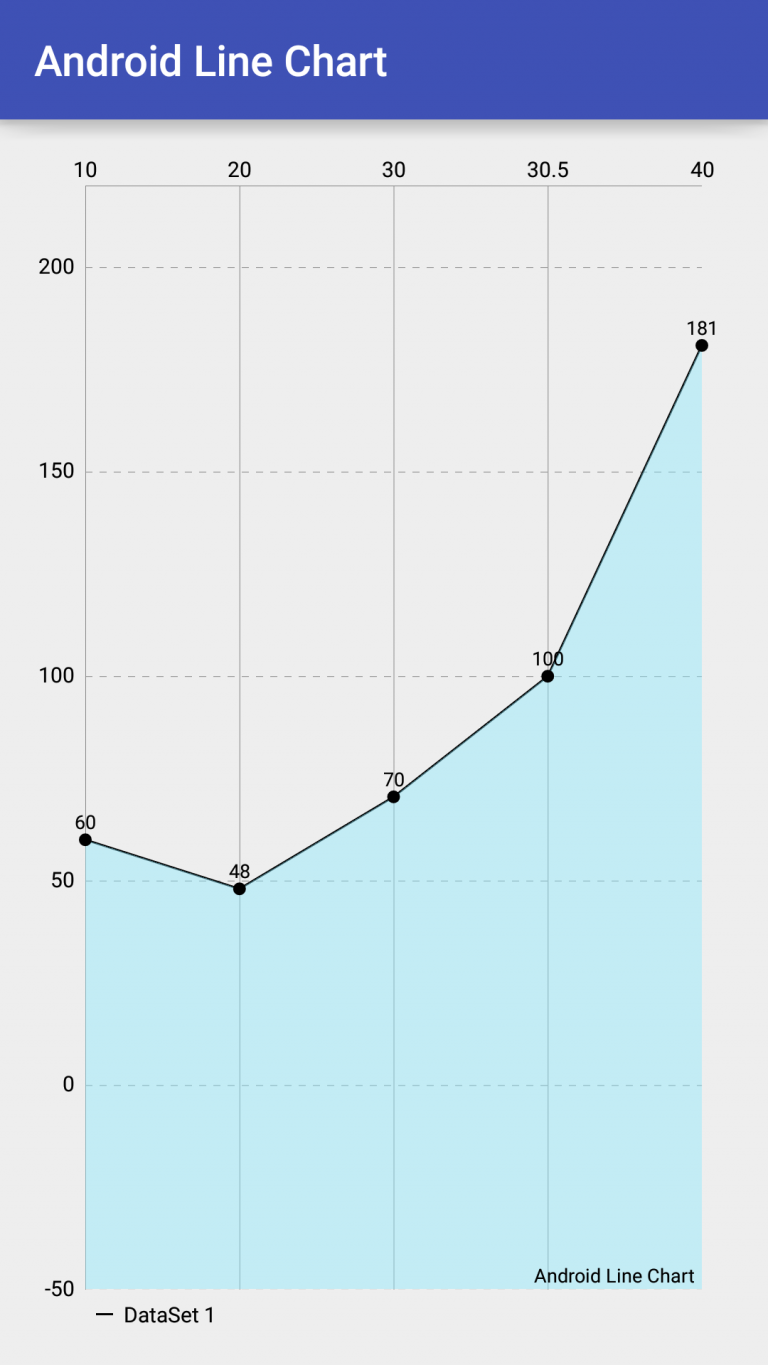 Learn How to Integrate Chart Library in Android Mobile App