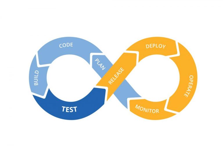 A Complete Guide To Pursue DevOps Agile Development Cycle