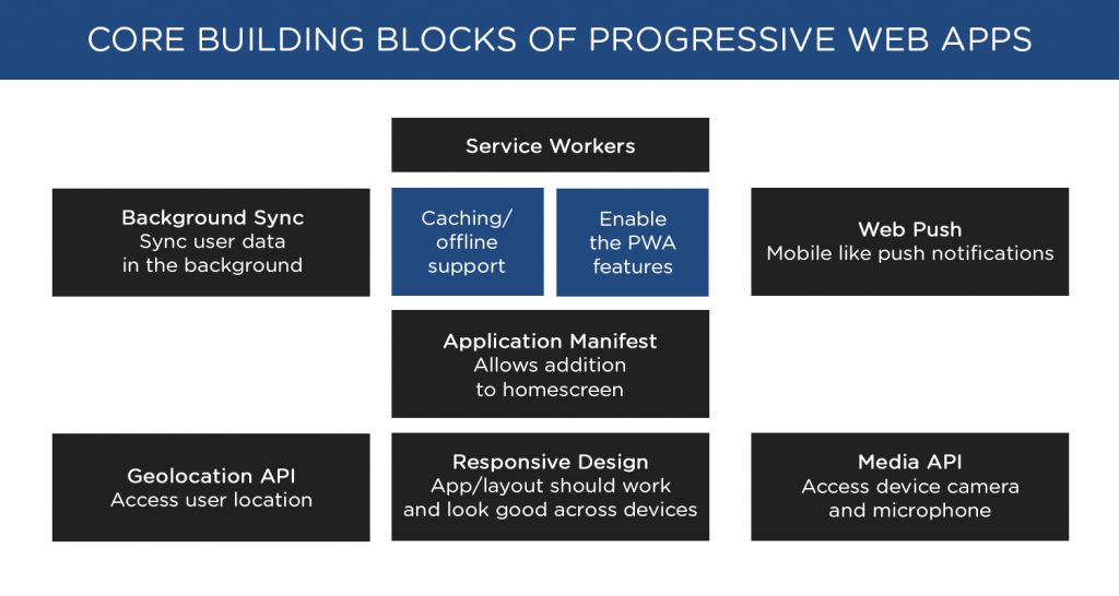 What are the Benefits of Progressive Web Apps for Businesses?