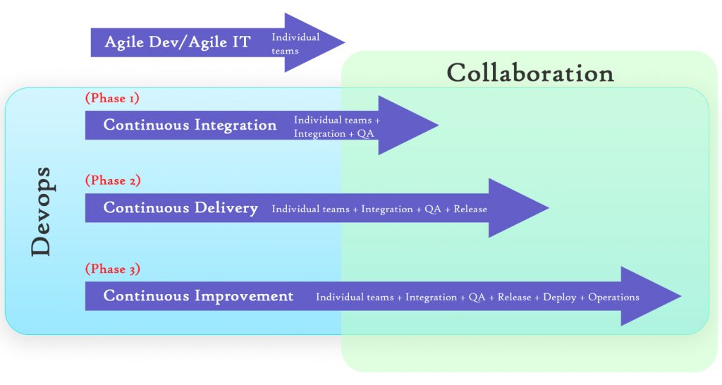 How DevOps Can Help Businesses Innovate Faster and More Efficiently