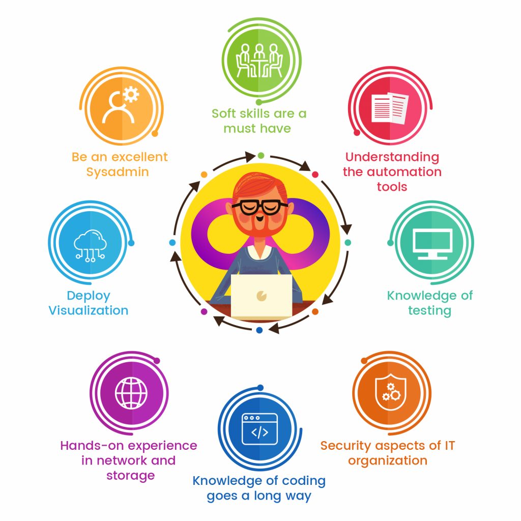 How DevOps Can Help Businesses Innovate Faster and More Efficiently