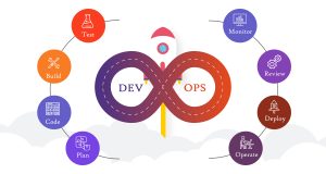 How DevOps Can Help Businesses Innovate Faster and More Efficiently
