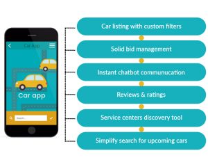 Everything You Need to Know About Car App Development