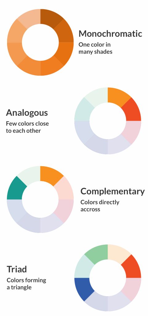 Mobile App Design: How to Use Color Scheme for Branding