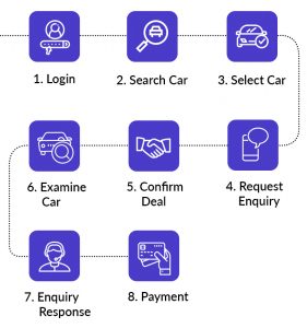 Everything You Need to Know About Car App Development