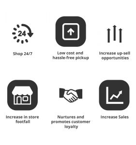 The New Retail Business Model for E-commerce Stores - O2O