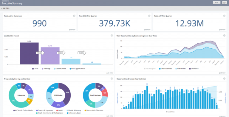 Key Principles, Metrics, and Benefits of a Data-Driven Dashboard for ...