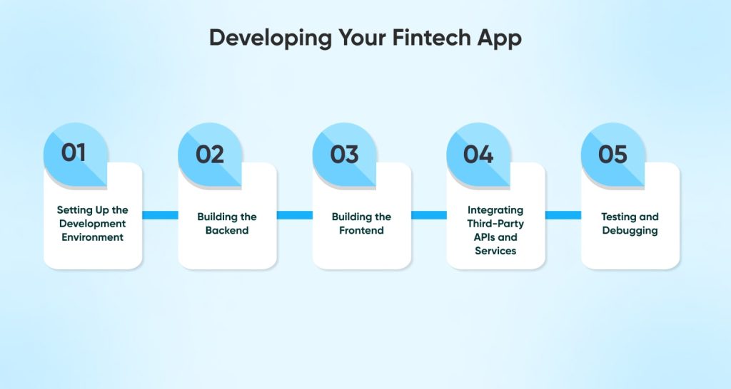 How To Build A Fintech Mobile App: A Complete Guide