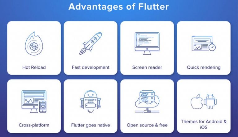 Top Reasons Why Flutter is the Future of Android App Development