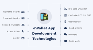 eWallet Mobile App: Top Features And Key Considerations