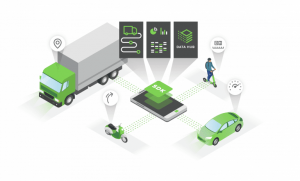 Mobile Telematics : Smart Way For Brands To Power Of Vehicles