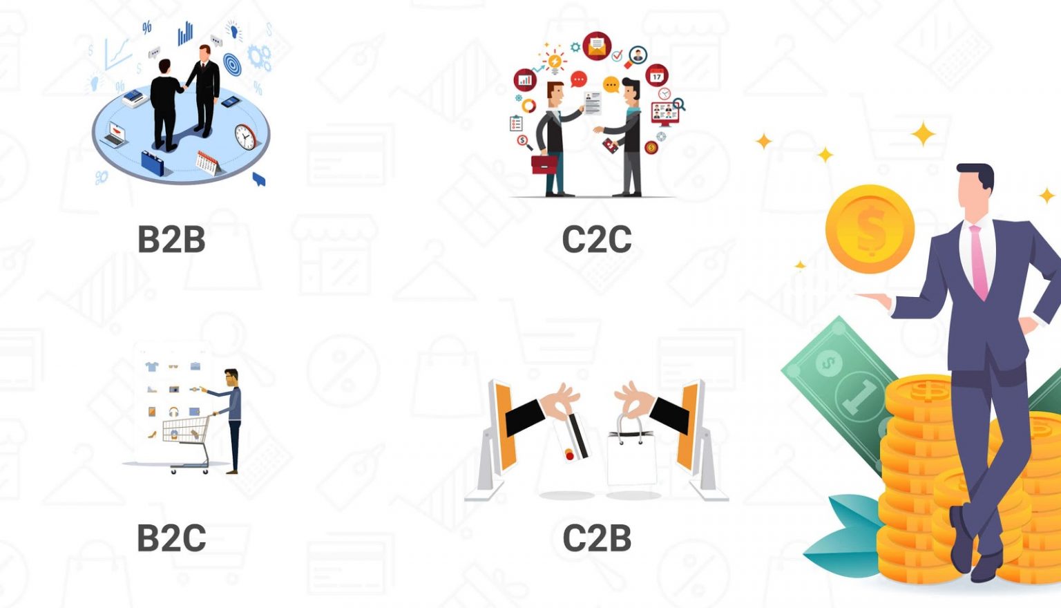 How to Build an eCommerce Business - Complete Guide | CMARIX