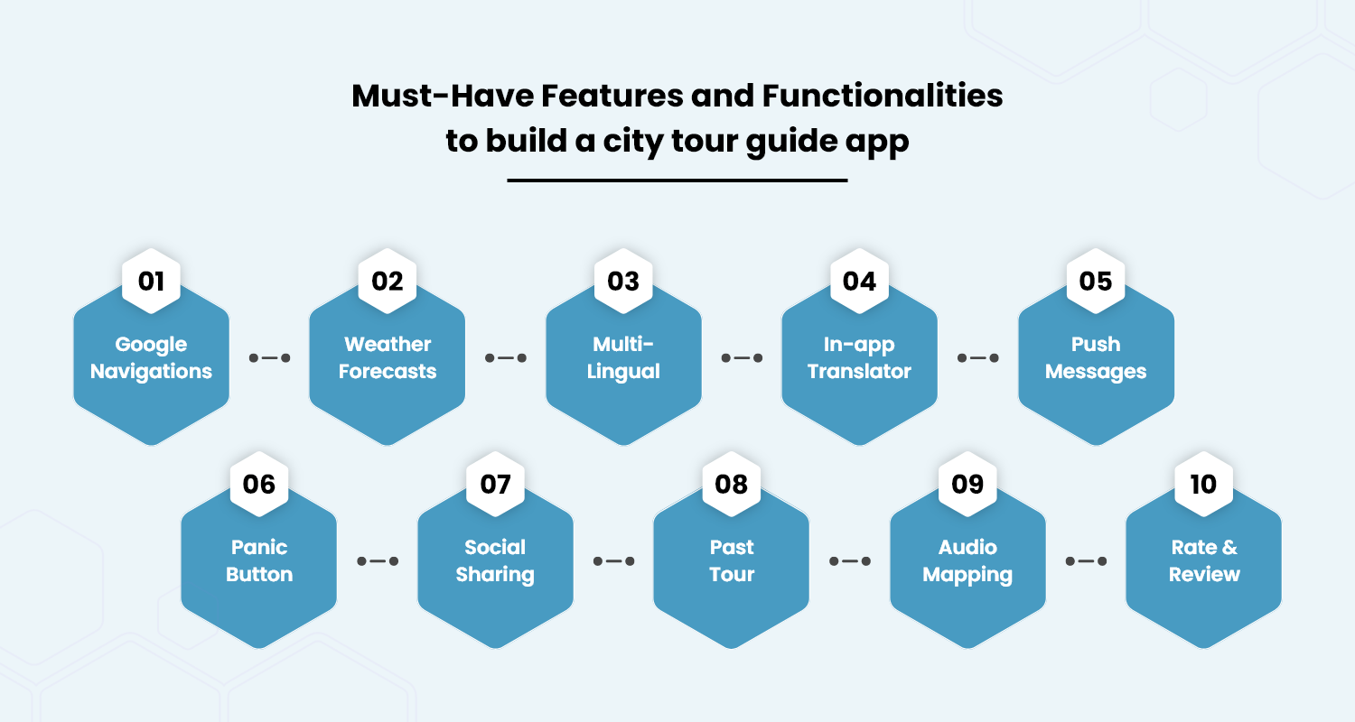 How Much Does It Cost to Build a City Guide Mobile App?