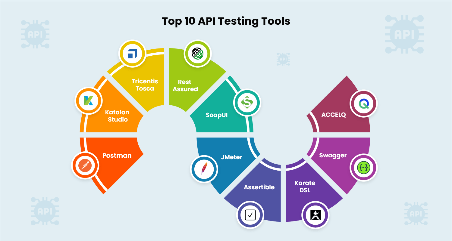 10 Best API Testing Tools for Software Testing in 2024-2025