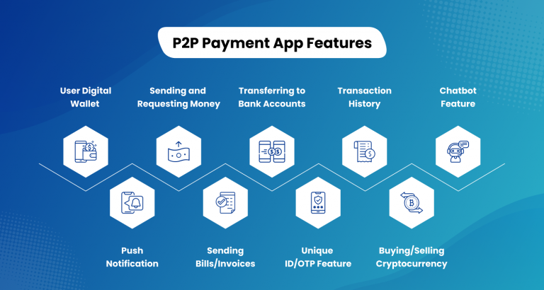 How to Build a Peer-To-Peer Payment App in 2026