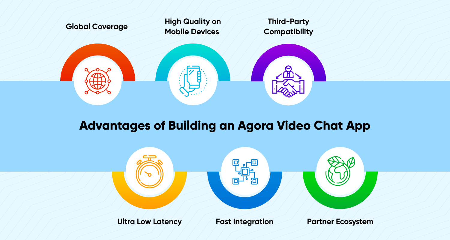 Steps to Build a Scalable Video Calling App with Agora