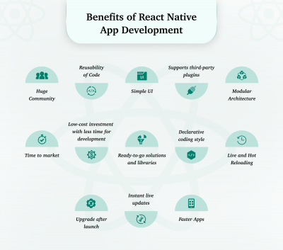 13 Benefits of React Native App Development