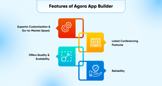 Steps to Build a Scalable Video Calling App with Agora