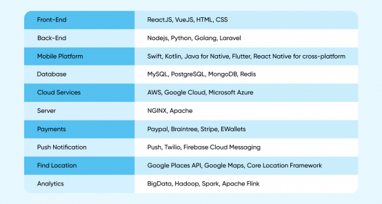 On-Demand Super App Development - Guide To All In One App in 2025