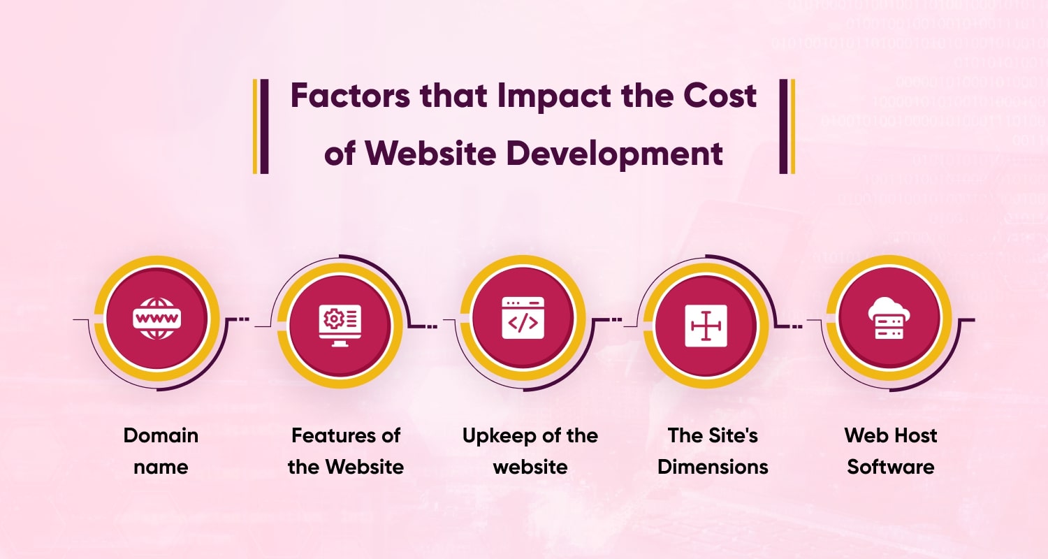 How Much Does It Cost to Build a Website for a Business?