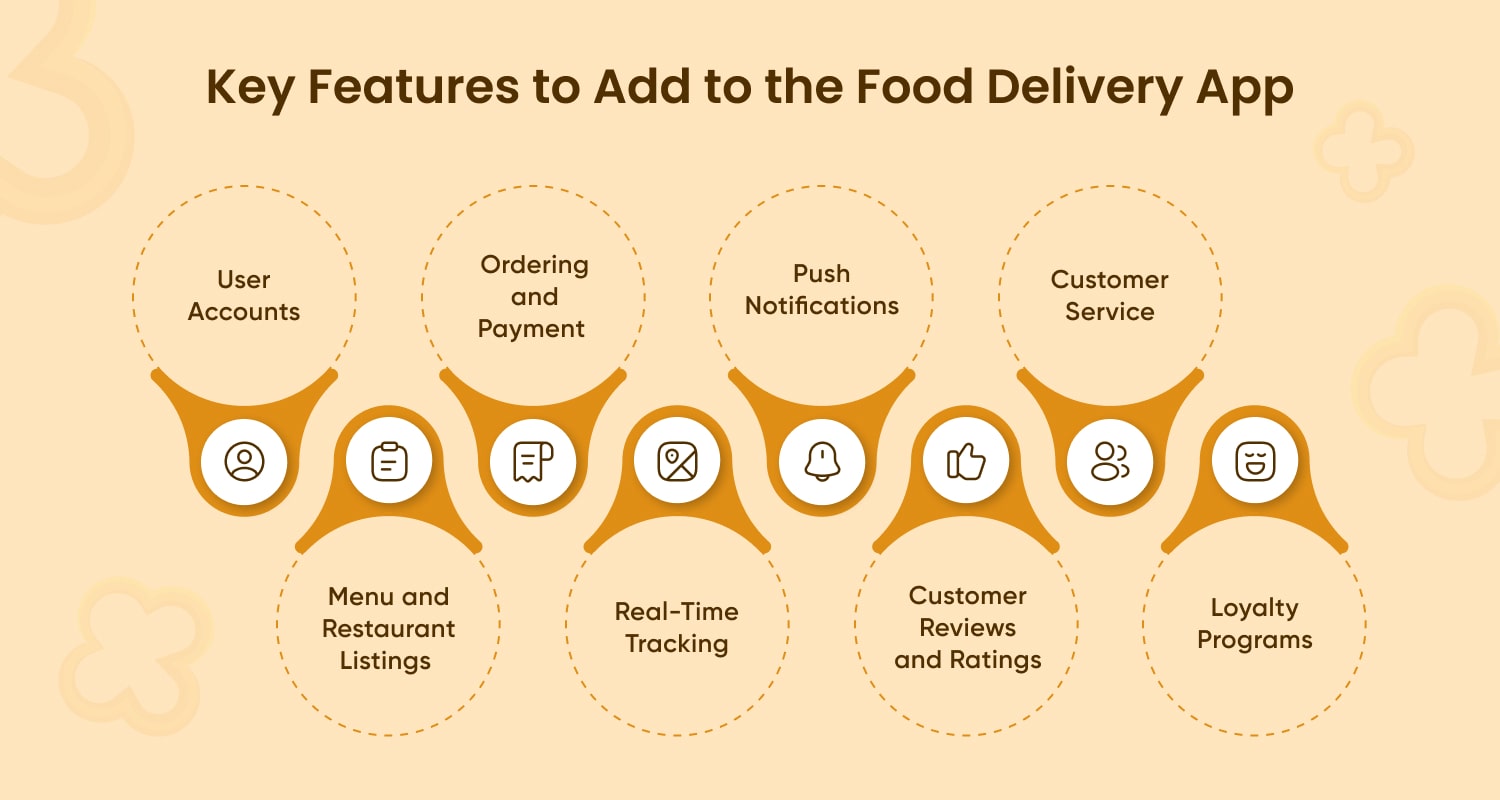 How to Make a Food Delivery App like EatClub?
