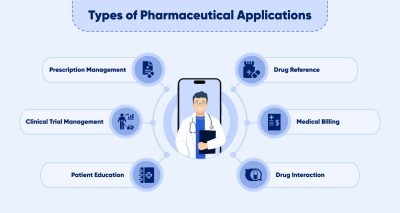 Pharmaceutical App Development with Types & Advance Features