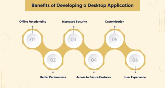 Understanding Desktop Application Development: Benefits and How-Tos