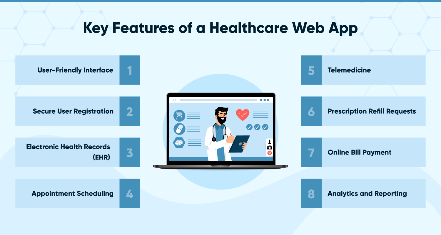 Healthcare Web Development: Step-By-Step Guide