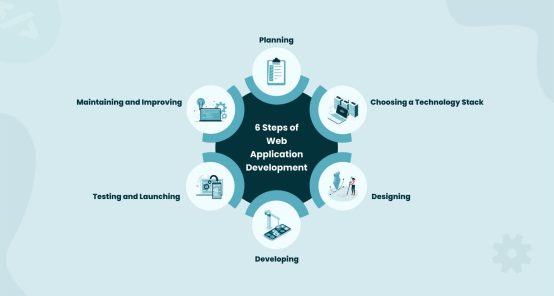 How To Create A Web Application in 2025 [Step by Step Guide]