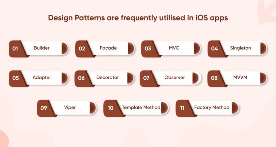 Top Swift Design Patterns to Enhance UI of Your iOS App in 2024-2025