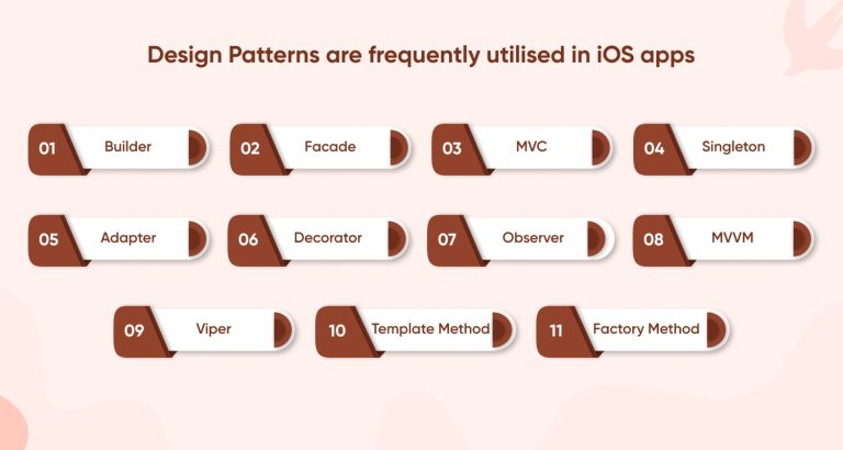 Top Swift Design Patterns to Enhance UI of Your iOS App in 2024-2025