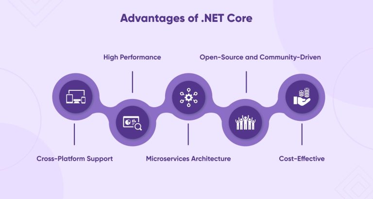.NET Core vs .NET Framework: An In-depth Comparison in 2023