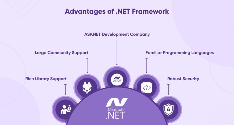 .NET Core vs .NET Framework: An In-depth Comparison in 2023