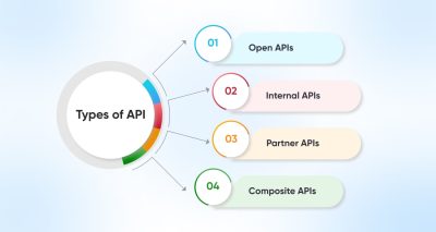 Best Practices for Target API Level requirements