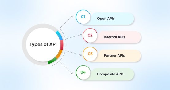 Best Practices for Target API Level requirements