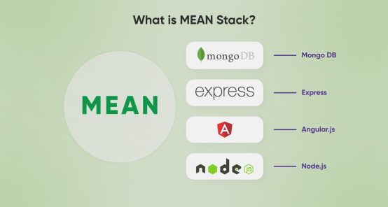 What Is the MEAN Stack Development? A Beginners Guide