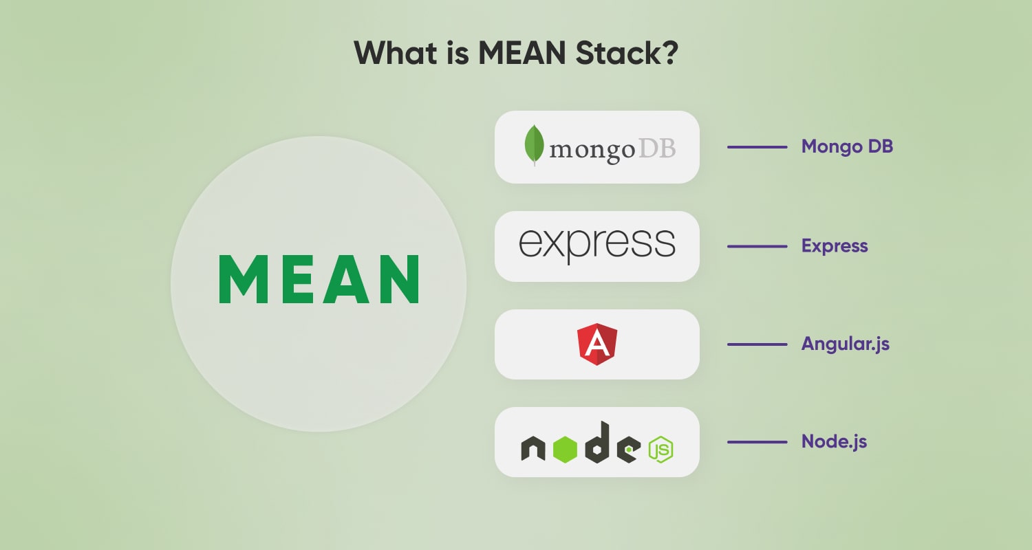 What Is the MEAN Stack Development? A Beginners Guide