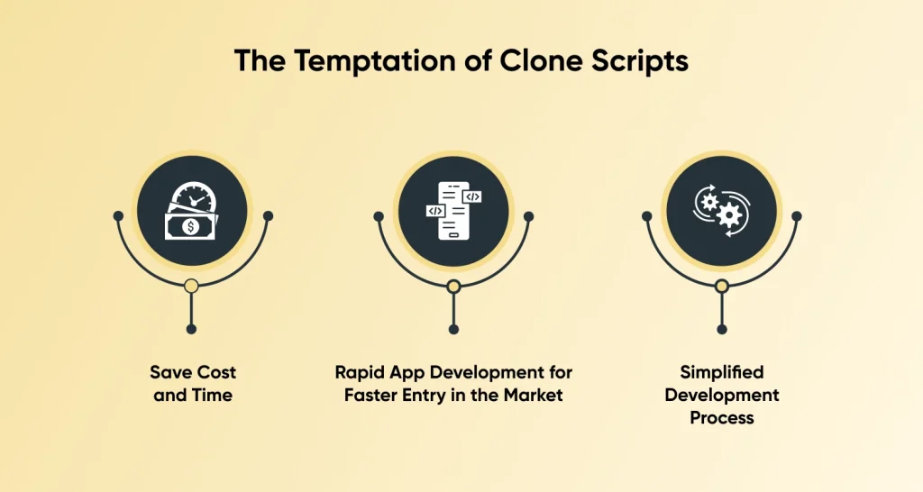 Detailed Guide To Ready-Made Clone Apps For Businesses