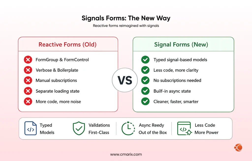 Angular 22 Release Guide: Why the Latest Angular Version Matters for ...