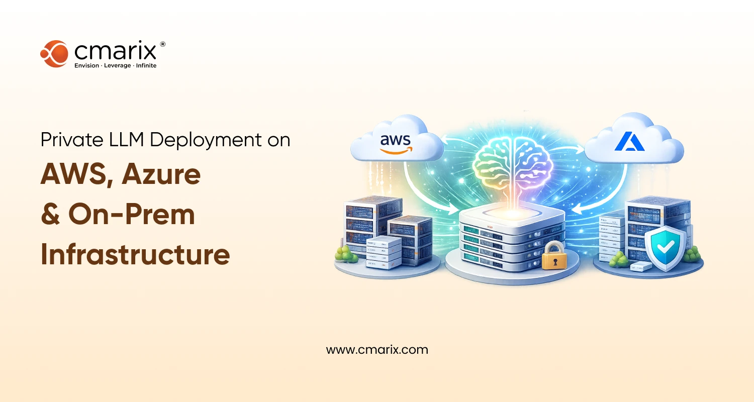 Enterprise Private LLM Deployment on AWS, Azure and On-Prem